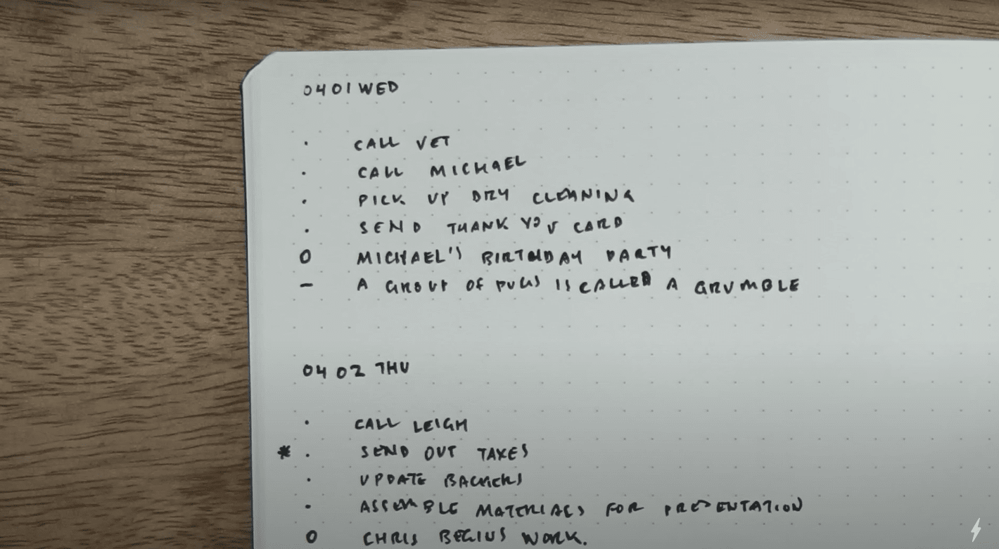 The Bullet Journal Method for Work: A Game-Changing Guide to Boosting ...